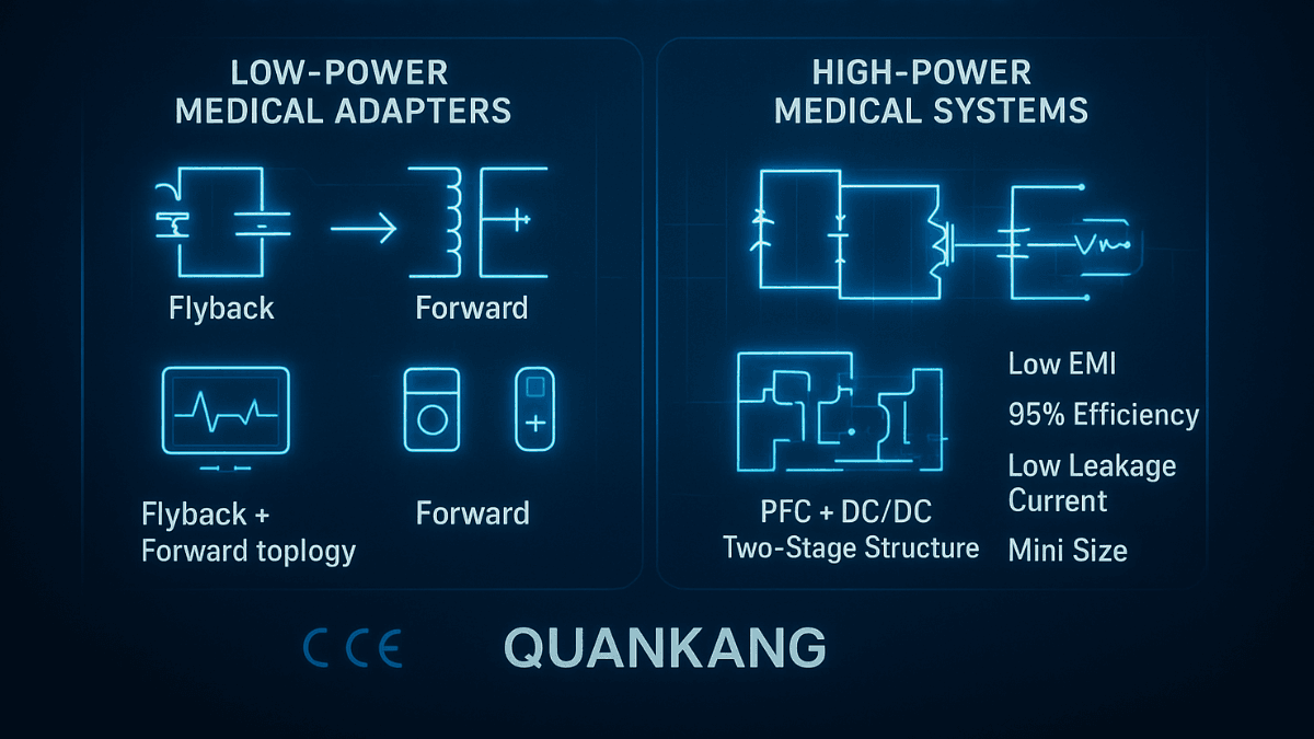continuous-duty 3-phase Power Supply for MRI machines